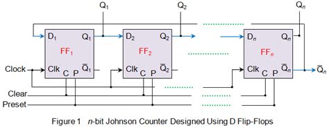 Johnson Counter A Digital Sequential Logic Circuit Electrical U