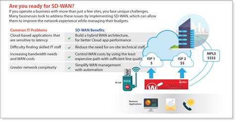 Watchguard Sd Wan Solution Shoreline Technology Solutions