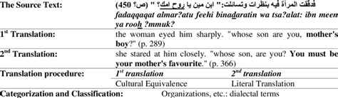 Example Of A Cultural Collocation Related To The Domain Of