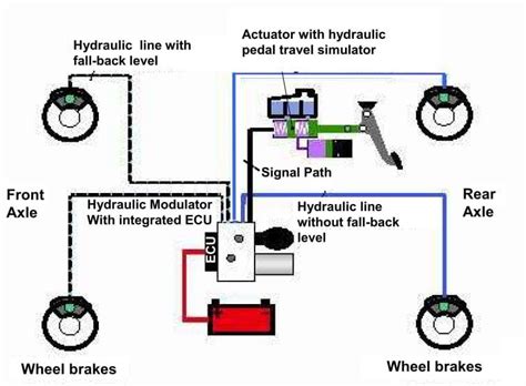 Hydraulic Brakes Working Basics Principle Advantages Disadvantages
