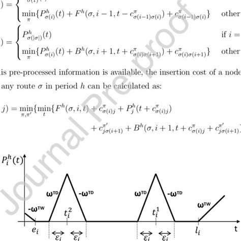 Example Of Penalty Function P H I T Download Scientific Diagram