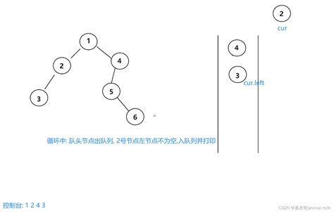 数据结构 二叉树 csdn数据结构二叉树 csdn博客