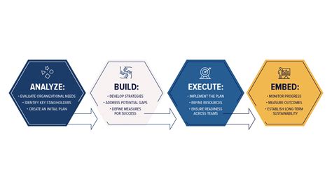 How To Create A Hr Process Flowchart Hr Flowchart