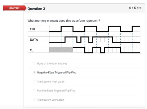 Solved Incorrect Question Pts What Memory Element Does Chegg