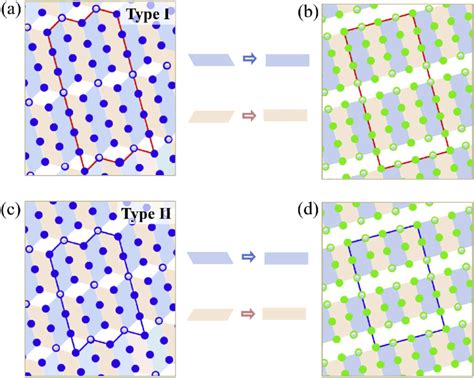 Spatial Arrangement Of Two Opposite Shearing Zones Indicated By The Download Scientific