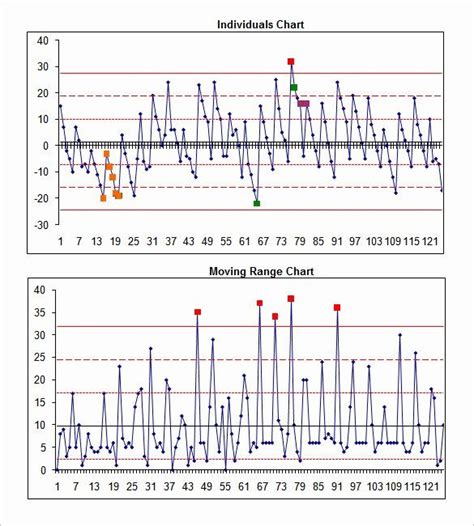 control chart excel template artofit