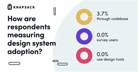 Knapsack On Linkedin Designsystem