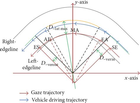 Schematic Diagram Of Swing Gaze Trajectory Download Scientific Diagram