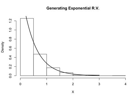 inverse transform sampling
