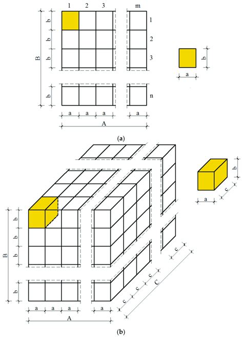 Modular Lattices A 2d B 3d Download Scientific Diagram
