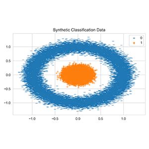 Machine Learning For Algorithmic Trading Predictive Models To Extract Signals From Market And