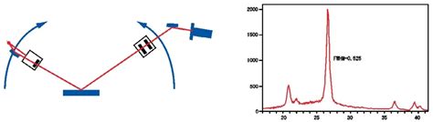 Aelab Xray Diffraction Analyzes Xrd Xray Diffractometer