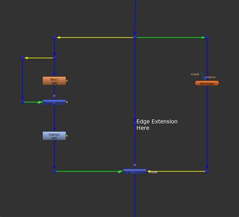 Restoring Details When Edge Extending In Nuke Restoring Details When Edge Extending In Nuke