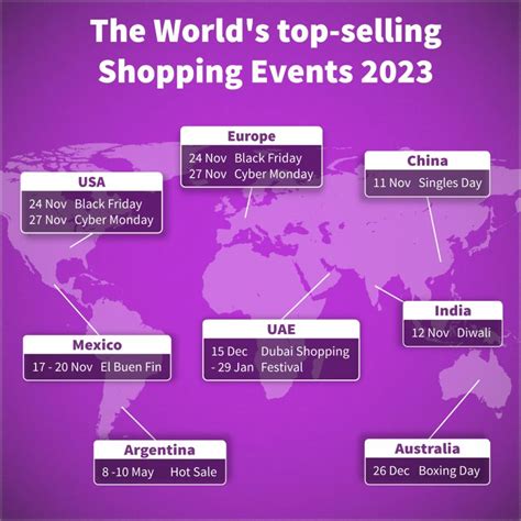 Ixopay On Linkedin Ixopay Paymentorchestration Blackfriday Cybermonday Singlesday…