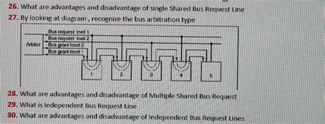 Solved 26 What Are Advantages And Disadvantage Of Single