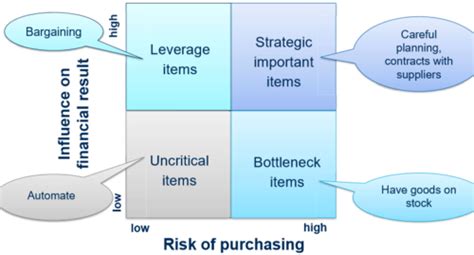 Thẻ ghi nhớ SCM301m Course 3 Quizlet