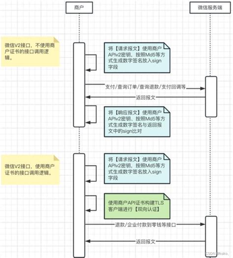 springboot对接小程序微信支付 springboot实现小程序支付 csdn博客