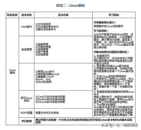 大佬把python分成7个阶段来学习，你会发现，python语言其实很简单 知乎