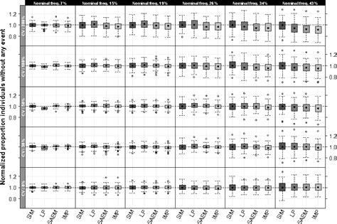 figure 1 from modeling longitudinal daily seizure frequency data from