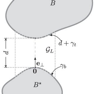 The Two Particles Case Download Scientific Diagram