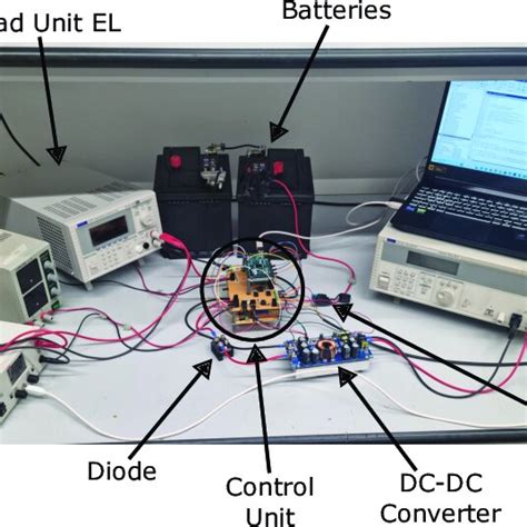 Experimental Setup Of The Scaled Test Bench Download Scientific Diagram