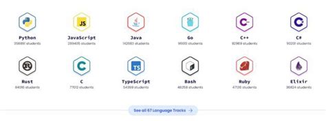 Exercism Master Your Coding Skills All Ai Website