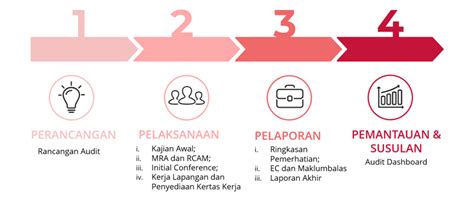 News By Mrs Marziati Md Din Pegawai Kewangan Bahagian Audit Dalam