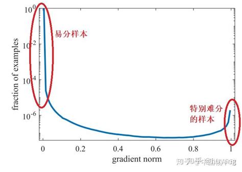 常见损失函数汇总 知乎