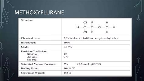 Minimum Alveolar Concentration Pptx
