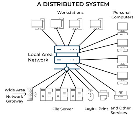 Understanding Apache Kafka A Deep Dive Into Its Architecture By Raheel Butt Apr 2024 Medium