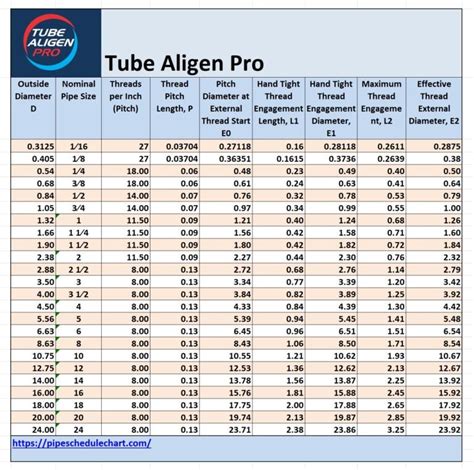 Pvc Pipe Size Chart Inches And Mm Compare All Pvc Pipe Sizes