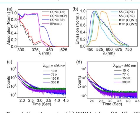 Figure 1 From Molecular Level Understanding Of Dual Rtp Via Host