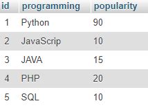 How To Make A Dynamic Pie Chart In Php In Steps Coding Birds Online