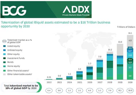 Rwa 万字研报：拆解当下 Rwa 的实现路径，探索未来 Rwa Fi 的发展逻辑