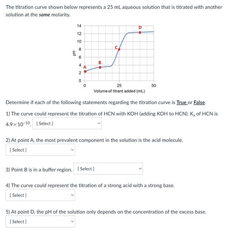 Solved The titration curve shown below represents a 25 mL | Chegg.com