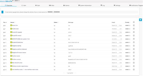 Monitoring Mikrotik Routeros Is Easy With Prtg