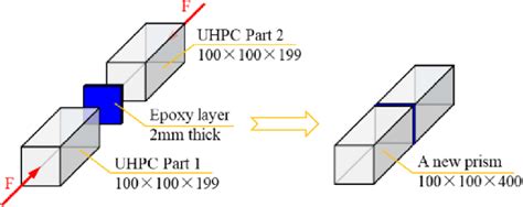 Specimens Of Epoxy Bonded Uhpc Units Mm Download Scientific Diagram