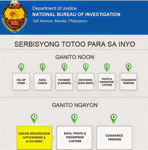 Full Online Application Process For Nbi Clearance Starts Today Read