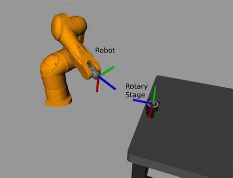Moveit Extending Robot Arm By Rotation Stage Robotics Stack Exchange