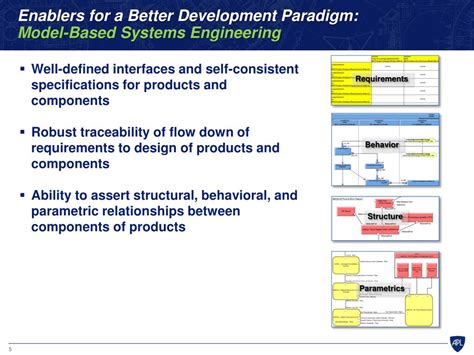 Ppt Model Based Product Line Architecture And Analysis Powerpoint Presentation Id 1985500