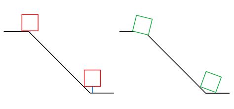 Best Way To Rotate Player Object To Match The Ground Smoothly Questions Answers Unity