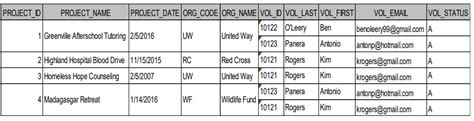 Solved Achieve 3nf With This Data Set