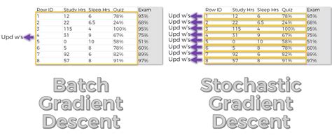 5 Concepts You Should Know About Gradient Descent And Cost Function Kdnuggets