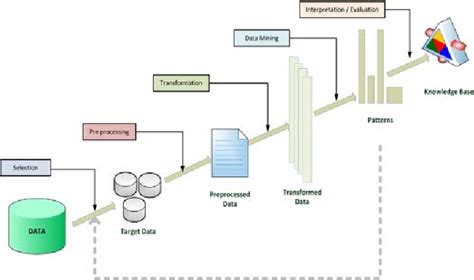 Figure 1 From Unsupervised Learning For Outlier Detection From High
