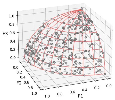 Edgar Rodriguez Medel On Linkedin Evolutionary Computation Is A Field