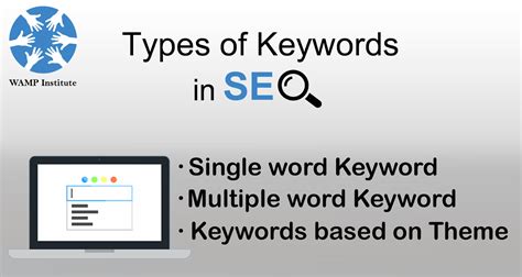 Types Of Keywords In Seo