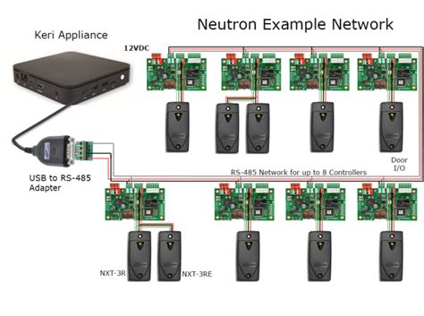 Neutron Introduction