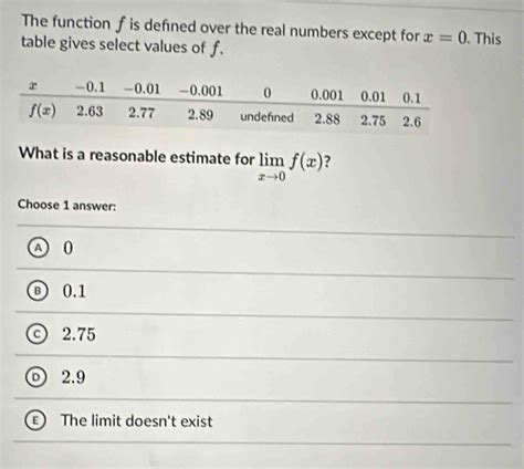 Solved: The function f is defned over the real numbers except for x=0. This table gives select ...