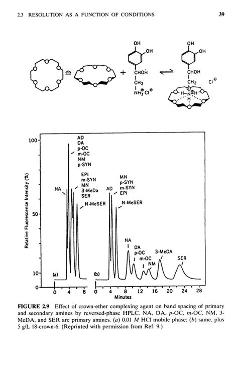 Practical Hplc Method Development By Snyder PDF Chemistry Science