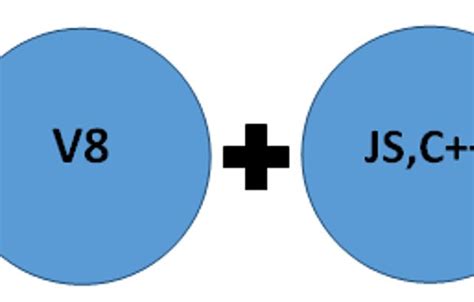 Bun Alternatives Top 8 Runtime Environments Alternativeto
